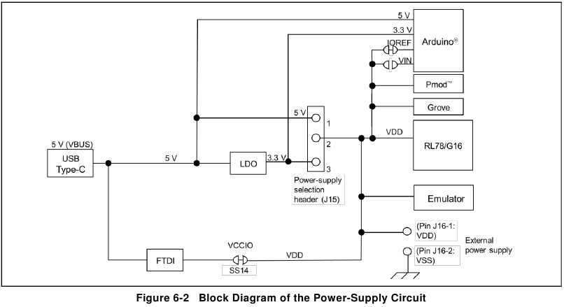Renesas RL78/G16, RL78 Manual | ManualsLib