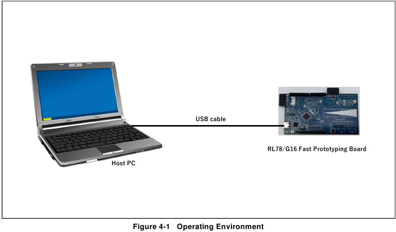 Renesas RL78/G16, RL78 Manual | ManualsLib
