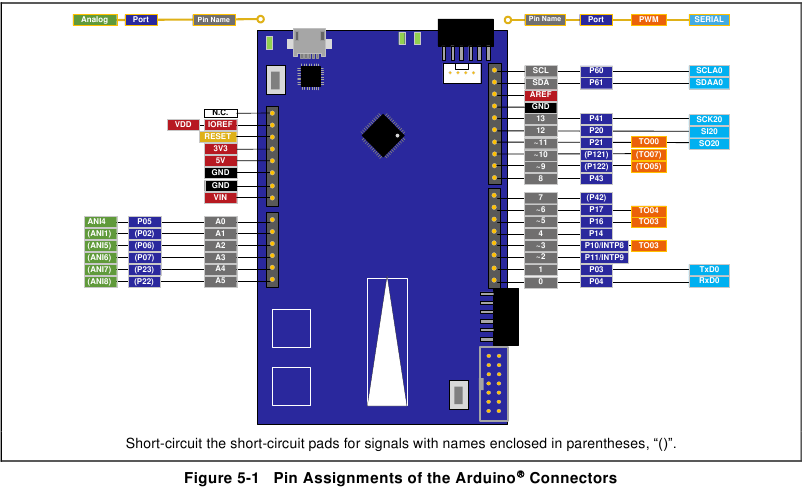 Renesas RL78/G16, RL78 Manual | ManualsLib