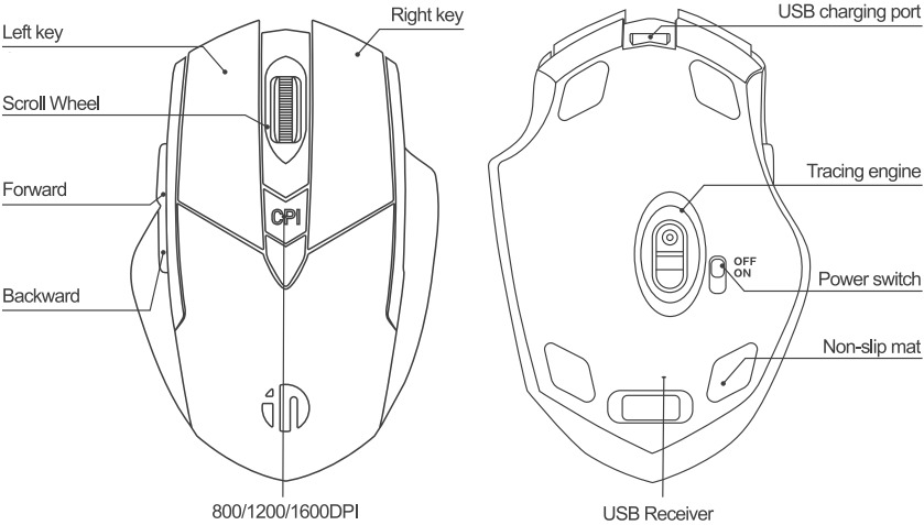 Inphic PM6 (INPHIC-PM6-0003) Manual | ManualsLib