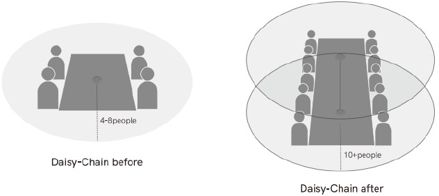 eMeet OfficeCore M2 / M220 Lite Manual | ManualsLib