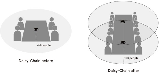 eMeet Luna, Luna Lite Manual | ManualsLib