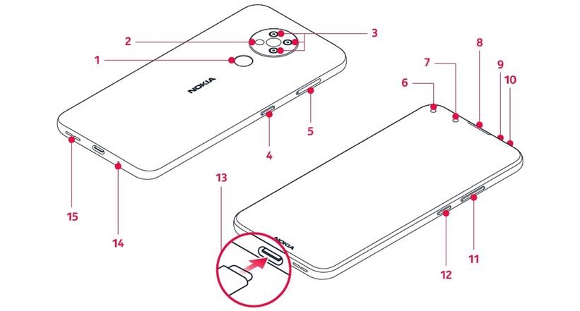 Nokia 3.4, TA-1288, TA-1285, TA-1283 Manual | ManualsLib