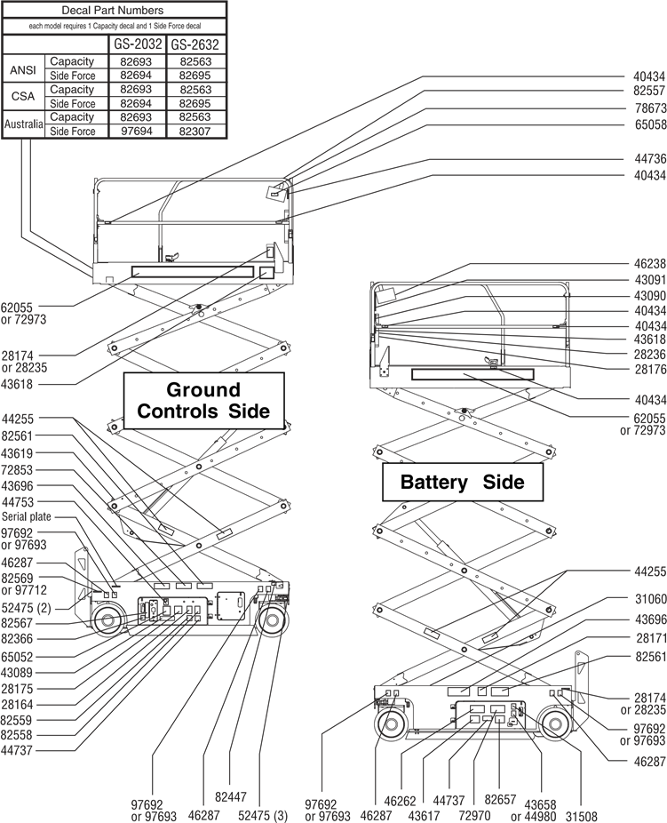 Genie GS-2032, GS-2632 Manual | ManualsLib