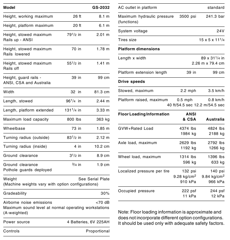 Genie GS-2032, GS-2632 Manual | ManualsLib