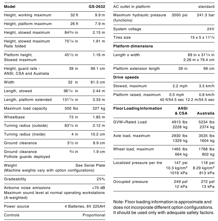 Genie GS-2032, GS-2632 Manual | ManualsLib