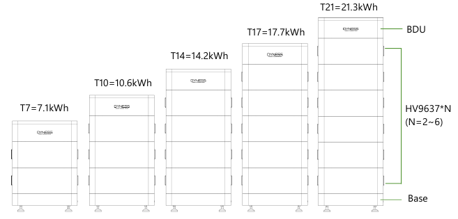 Dyness Tower Series, T7, T10, T14, T17, T21 Installation Guide | ManualsLib