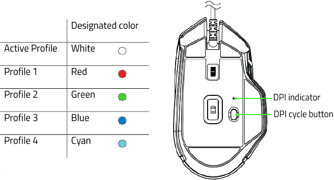 RAZER BASILISK V2 (RZ01-03160100-R3U1) Manual | ManualsLib