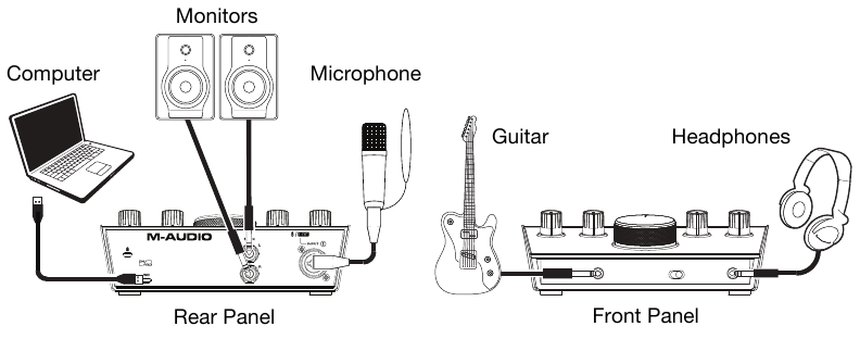 M-Audio AIR 192 4 Manual | ManualsLib