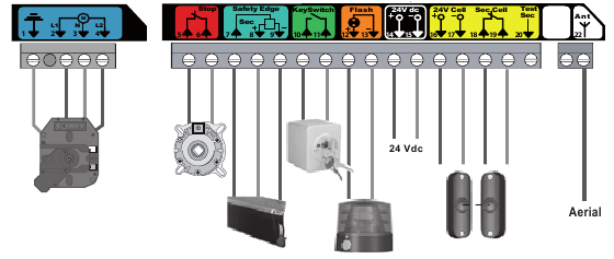 SOMFY ROLLIXO RTS Manual | ManualsLib