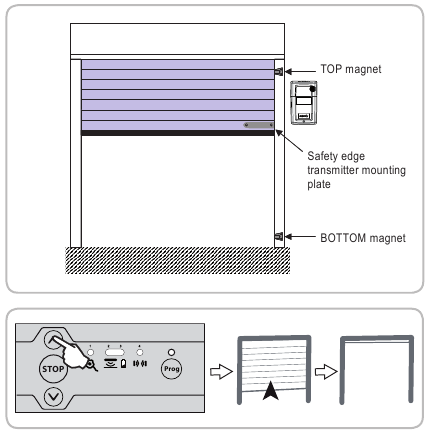 SOMFY ROLLIXO RTS Manual | ManualsLib