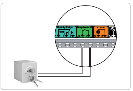 SOMFY ROLLIXO RTS Manual | ManualsLib