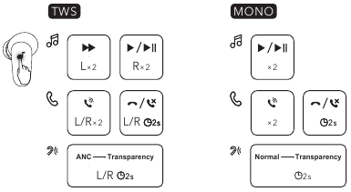 Soundcore P30i Manual | ManualsLib