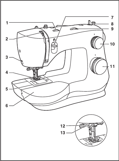 Singer Fashion Mate 3342 Manual | ManualsLib