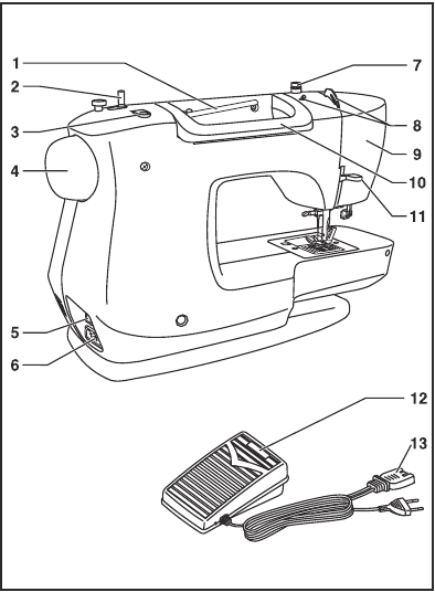 Singer Fashion Mate 3342 Manual | ManualsLib