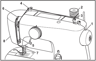 Singer M1500 / M1505 / M1600 / M1605 Manual | ManualsLib