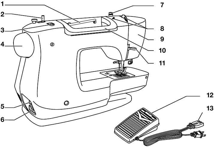 Singer Simple 3337 Manual | ManualsLib