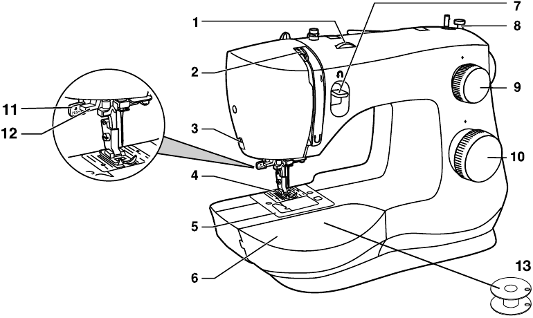 Singer Simple 3337 Manual | ManualsLib