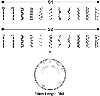 Singer Simple 3337 Manual | ManualsLib