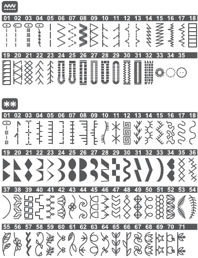 Singer C7200 / C7205 / C7220 Manual | ManualsLib