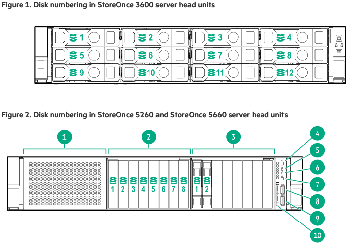 HPE StoreOnce 3660 / 5260 / 5660 Manual | ManualsLib