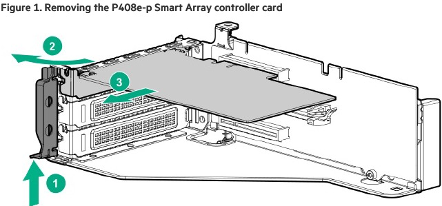 HPE StoreOnce 3660 / 5260 / 5660 Manual | ManualsLib