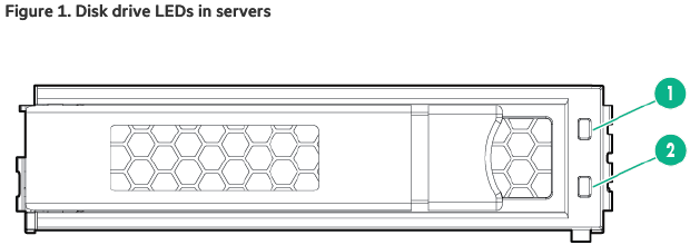 HPE StoreOnce 3660 / 5260 / 5660 Manual | ManualsLib