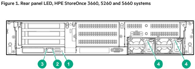 HPE StoreOnce 3660 / 5260 / 5660 Manual | ManualsLib