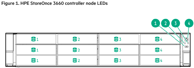 HPE StoreOnce 3660 / 5260 / 5660 Manual | ManualsLib