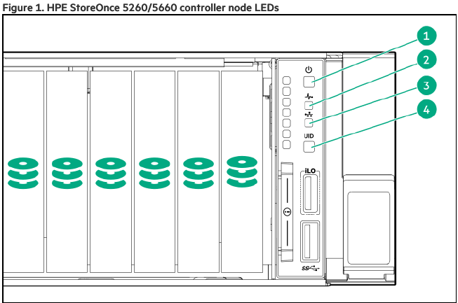 HPE StoreOnce 3660 / 5260 / 5660 Manual | ManualsLib