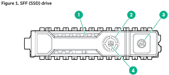 HPE StoreOnce 3660 / 5260 / 5660 Manual | ManualsLib