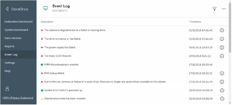 HPE StoreOnce 3660 / 5260 / 5660 Manual | ManualsLib
