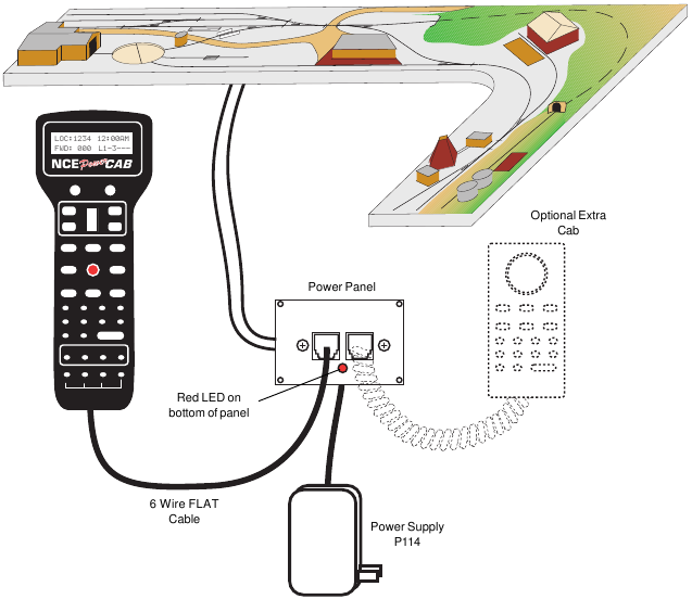 NCE Power Cab Manual | ManualsLib