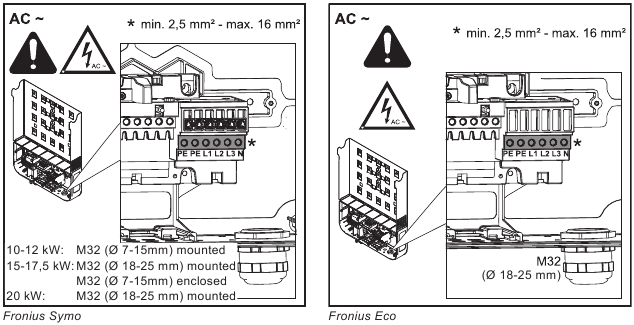 Fronius Symo, Eco Manual | ManualsLib