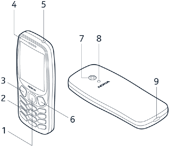 Nokia 3210, TA-1615, TA-1618, TA-1628, TA-1619, TA1686 Manual | ManualsLib