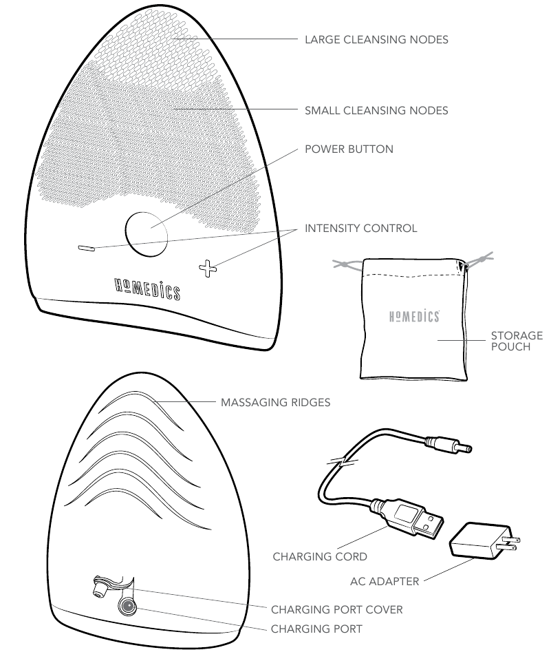 Homedics FAC-310 Manual | ManualsLib