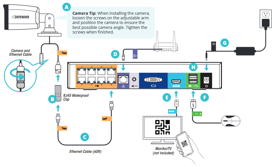 Defender Sentinel Manual | ManualsLib