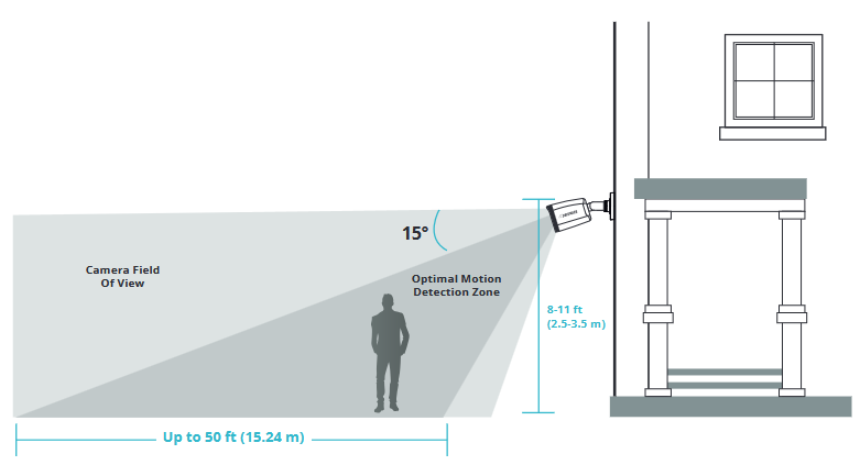 Defender Sentinel Manual | ManualsLib