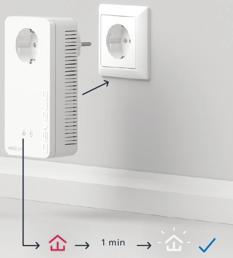 Devolo Magic WiFi, Magic 1 WiFi Multiroom Kit, Magic 2 WiFi 6 Starter ...