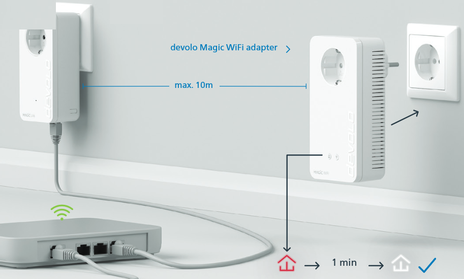 Devolo Magic WiFi, Magic 1 WiFi Multiroom Kit, Magic 2 WiFi 6 Starter ...