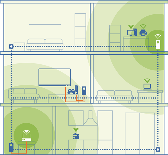 Devolo Magic WiFi, Magic 1 WiFi Multiroom Kit, Magic 2 WiFi 6 Starter Kit Manual | ManualsLib