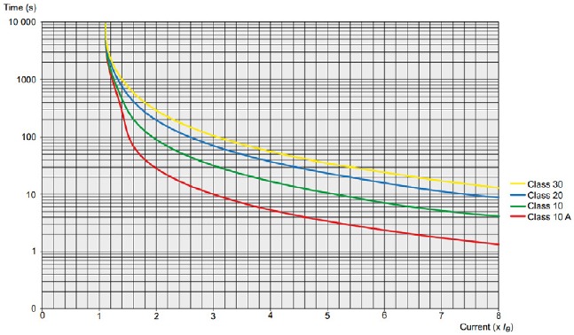ABB PSTX Manual | ManualsLib