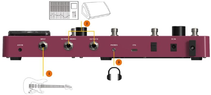 Mooer GE150 Pro, GE150 Pro Li Manual | ManualsLib