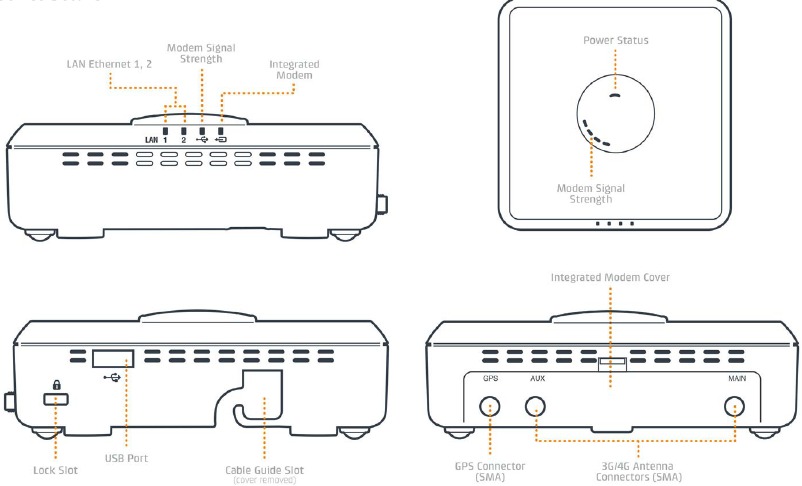 Cradlepoint ARC CBA850 Manual | ManualsLib