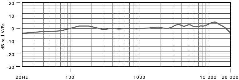 RODE NT1-A Manual | ManualsLib