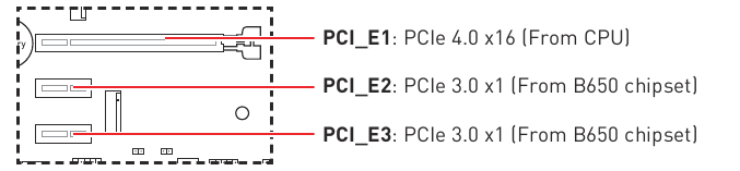 MSI PRO B650M-P Manual | ManualsLib