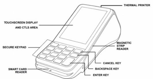 VeriFone V400m Manual | ManualsLib