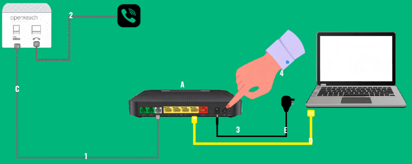 Technicolor DGA0122 Manual | ManualsLib