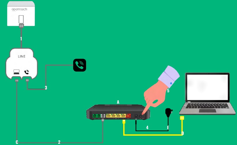 Technicolor DGA0122 Manual | ManualsLib