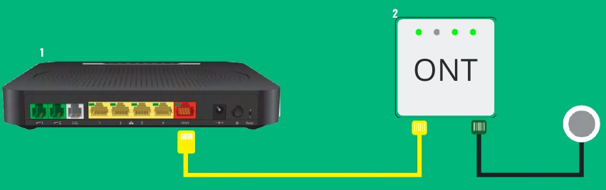 Technicolor DGA0122 Manual | ManualsLib